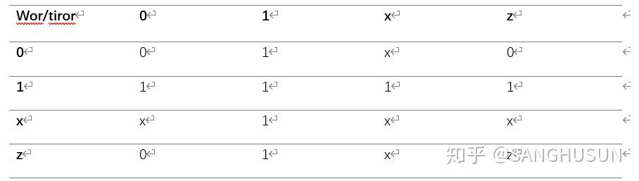 Verilog语法速成（二） - 知乎