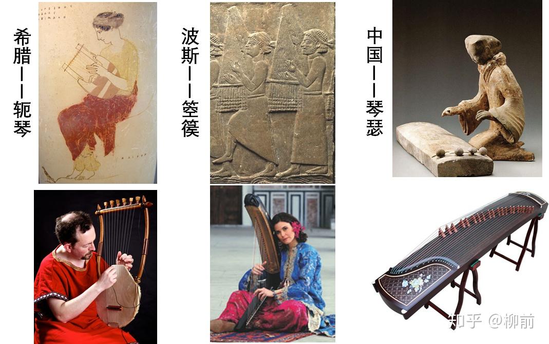 古代的立式箜篌是怎样失传的？ - 知乎