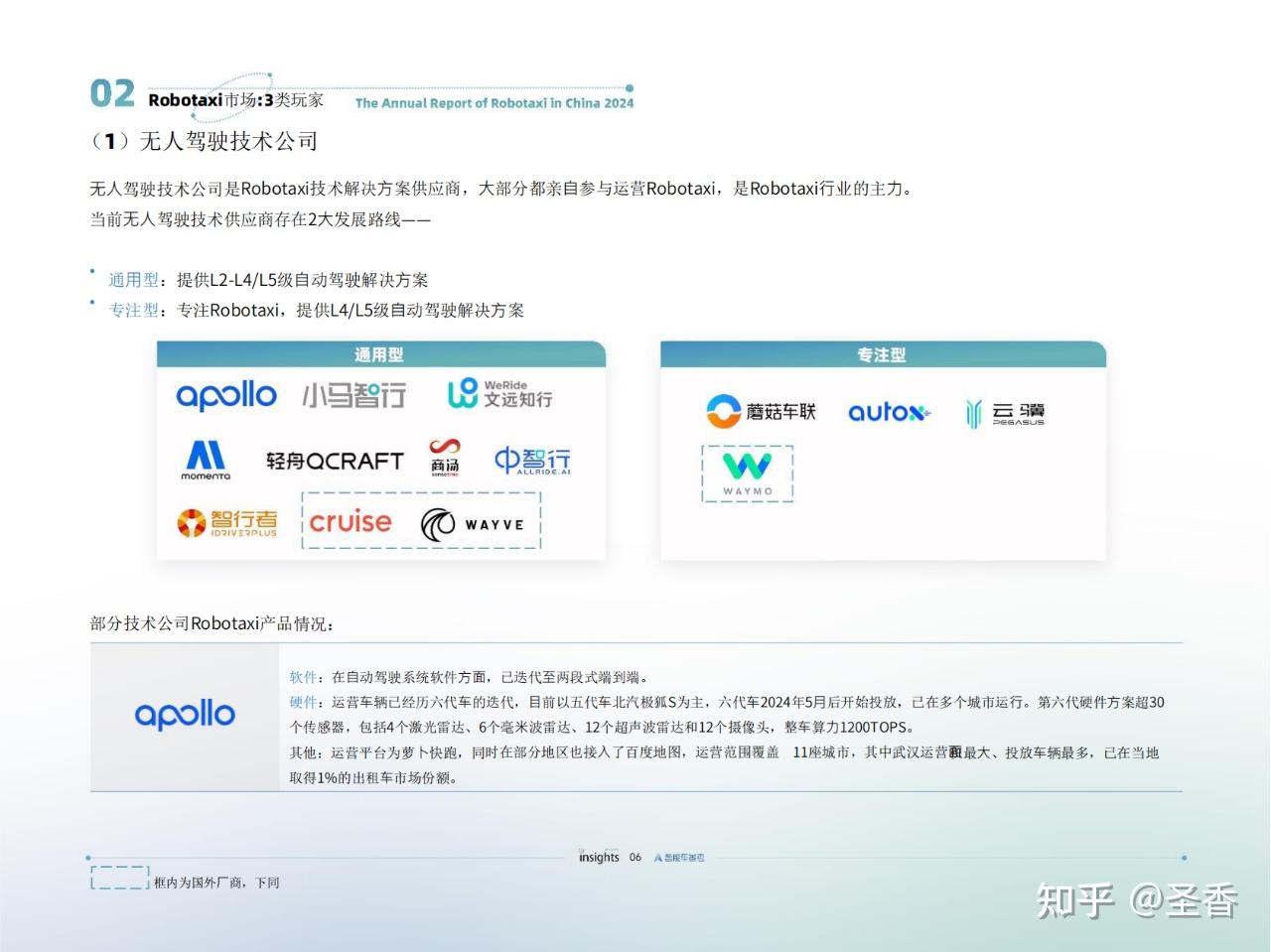 44页|Robotaxi2024年度格局报告（附下载） - 知乎