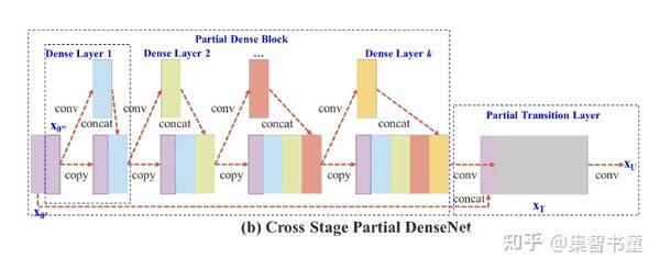 PPYOLOv2 升级 Anchor-Free | YOLOE高性能目标检测算法开源 - 知乎