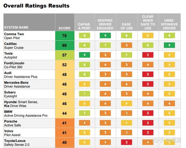 openpilot分析(1)—模型概要 - 知乎