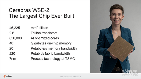 全球首例！世界最大芯片解锁“人脑级”AI模型，集群顶配1.63亿核心 - 知乎