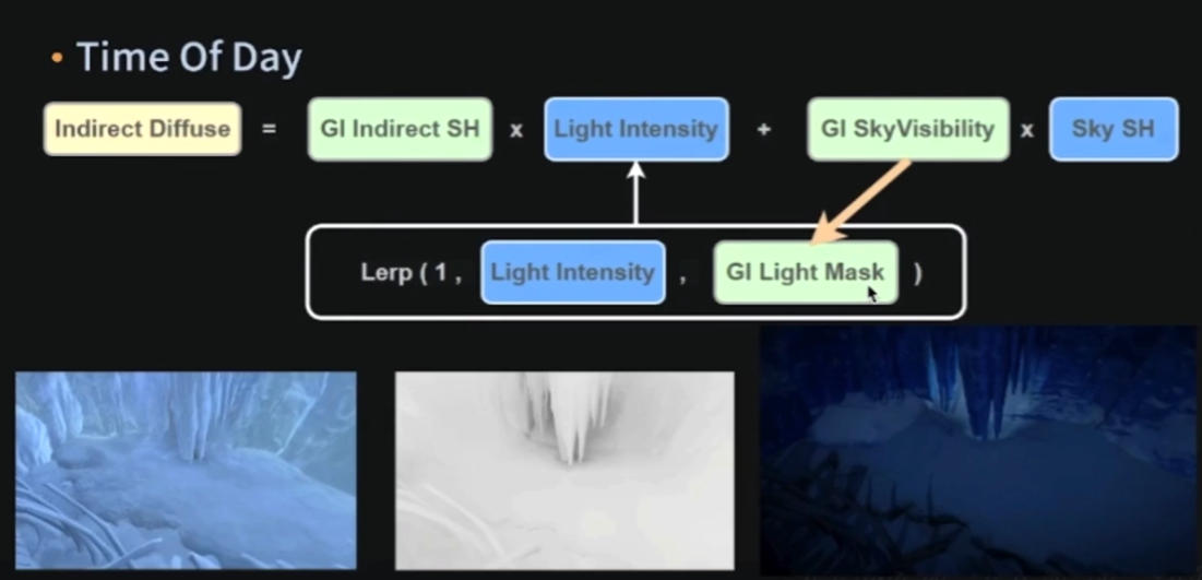 UWA2022_移动端实时GI方案 - 知乎