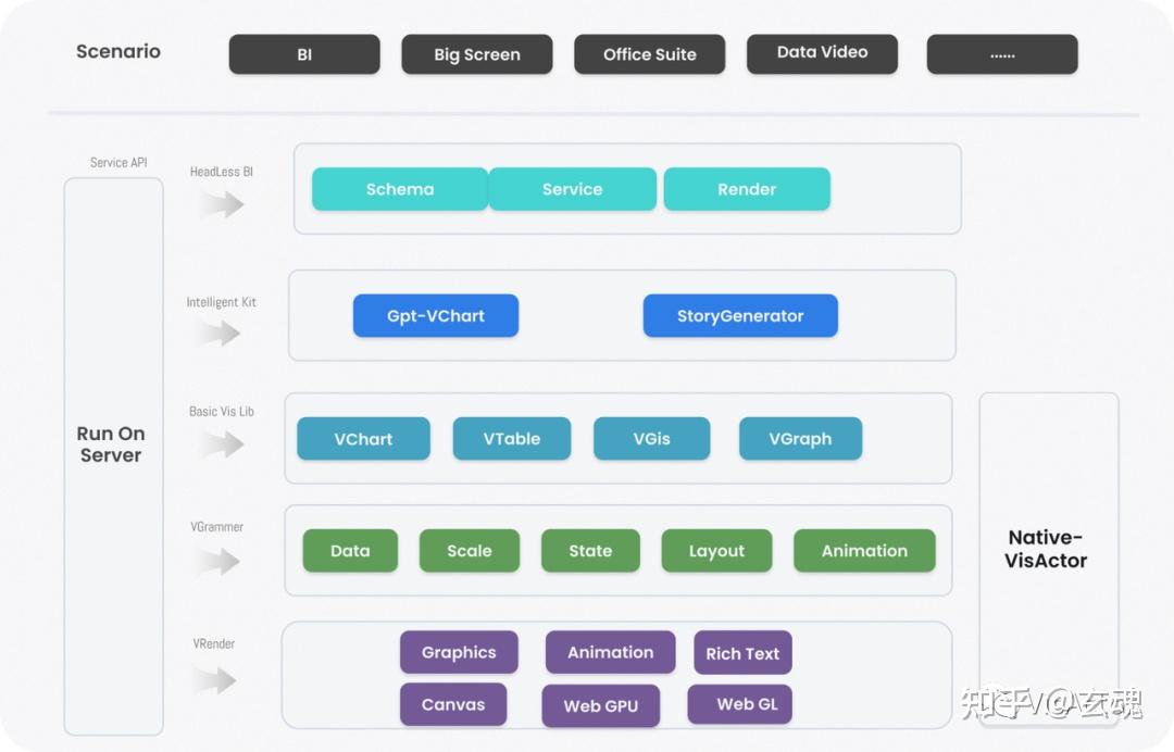 VisActor——面向叙事的智能可视化解决方案 - 知乎