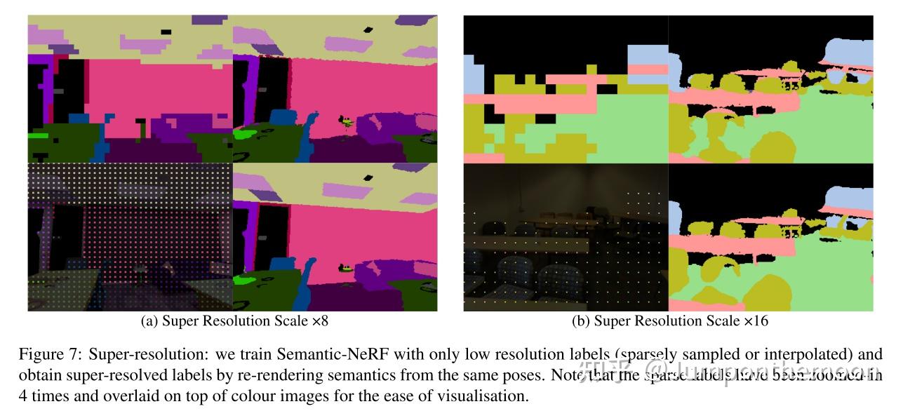 Semantic-Nerf语义分割+三维重建解读（二） - 知乎