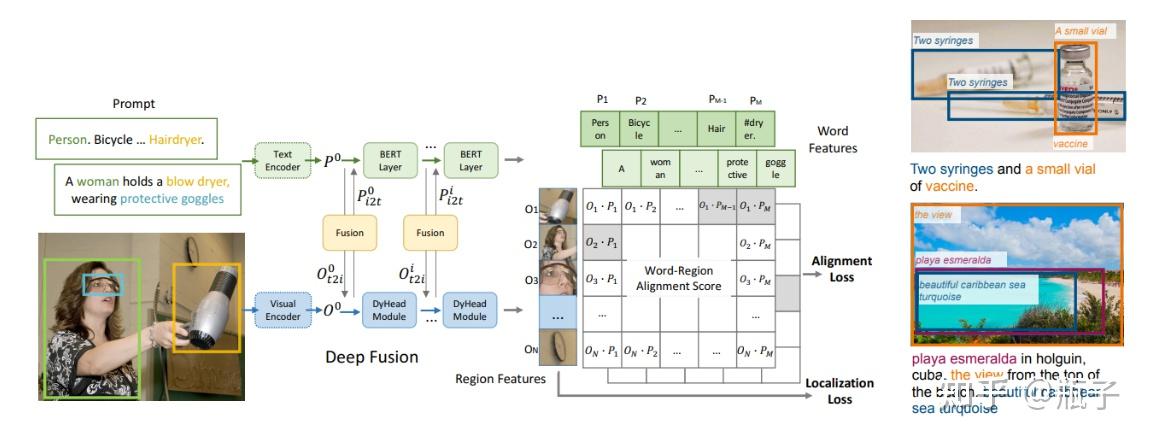 CLIP-GLIP-BLIP - 知乎