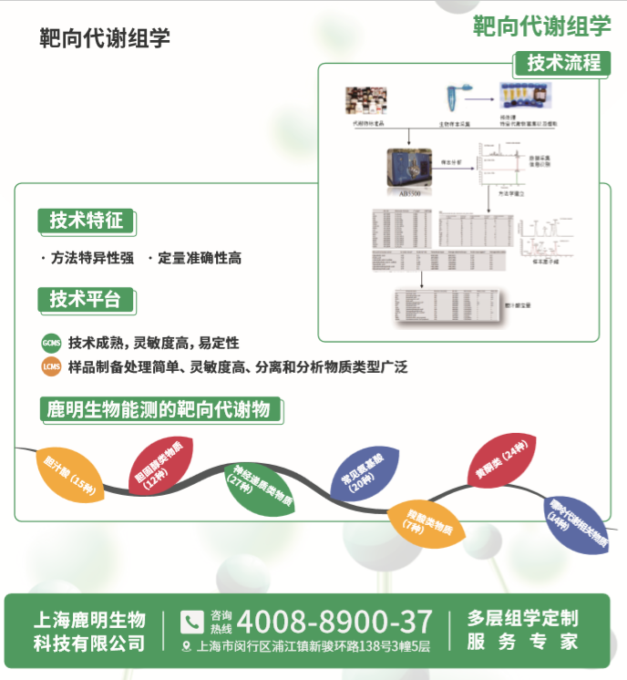 Sciex QTRAP 6500 plus新机安装已完成——强势助力您的SCI - 知乎