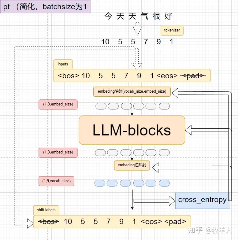 图解LLM训练和推理的秘密-1 - 知乎