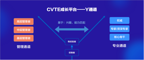 CVTE视源股份2024秋季校园招聘简章 - 知乎