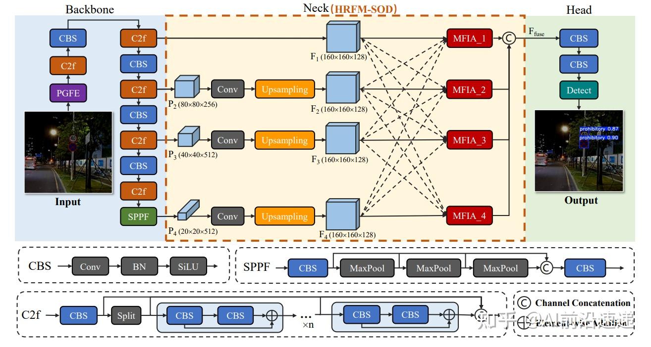 YOLO已经悄悄更迭到v12！掌握新套路，发现新捷径，轻松拿下顶会！ - 知乎