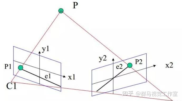 Python基于opencv的双目视觉深度图算法（源码＆教程） 知乎