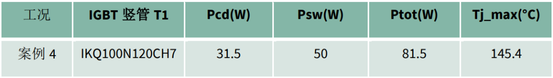 1200V TRENCHSTOP™ IGBT7 H7单管性能分析及其在T型三电平拓扑中的应用 - 知乎
