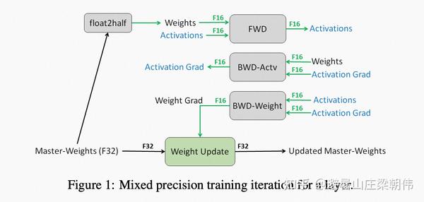 大模型-LLM分布式训练框架总结 - 知乎