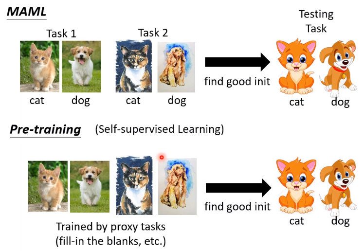 Meta Learning 简介 - 知乎