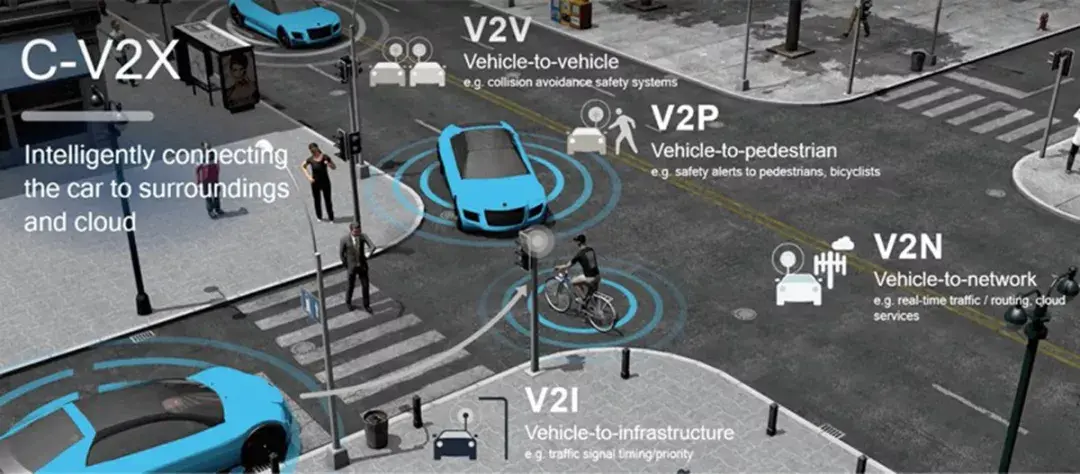 福特提速自动驾驶 首款C-V2X车型2021年在华量产 - 知乎