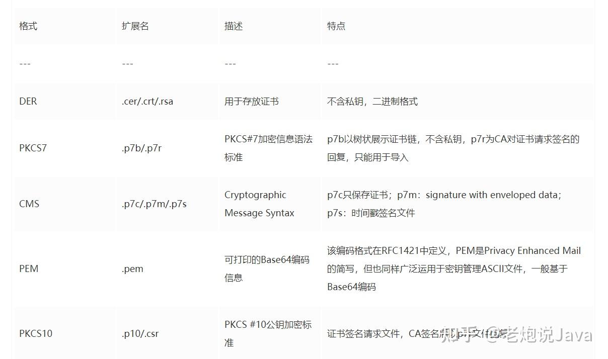 Java开发中的加密、解密、签名、验签，密钥，证书，这篇就够了，赶紧收藏起来 - 知乎