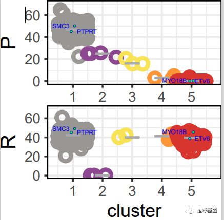 Topic2.克隆进化之ClonEvol - 知乎
