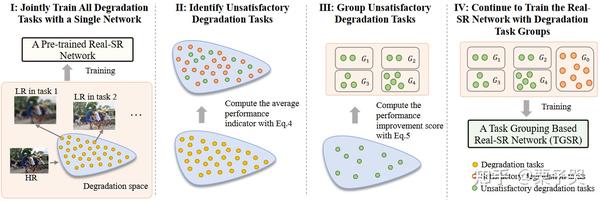 NeurIPS 2023 超分辨率（Super-Resolution）论文汇总 - 知乎