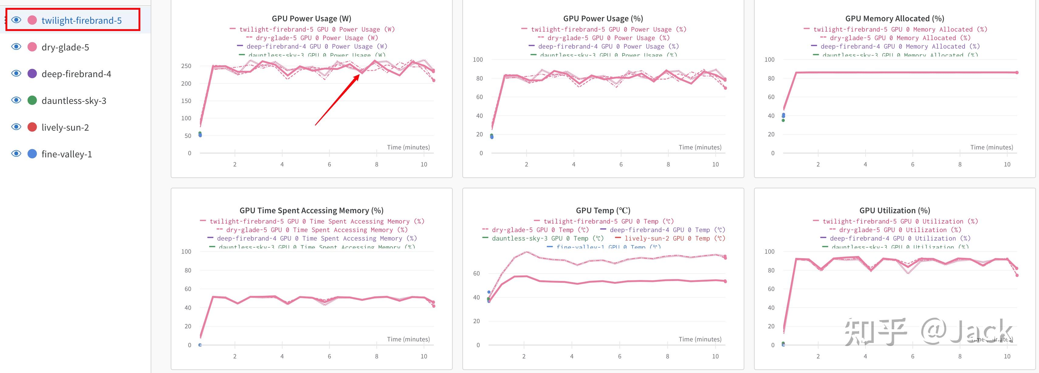 WanDB：全网终极入门指南 - 知乎