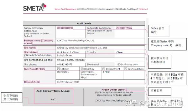 SMETA(Sedex)审核报告怎么有两份？ - 知乎