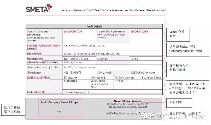 SMETA(Sedex)审核报告怎么有两份？ - 知乎