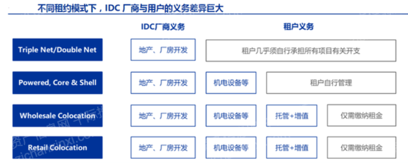 2023年IDC互联网数据中心研究报告 - 知乎