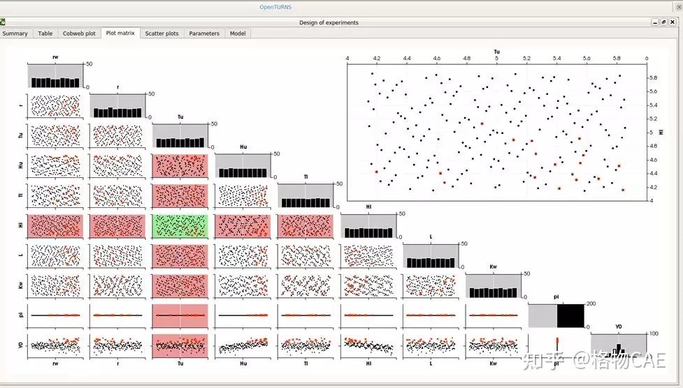 【EDF开源CAE】SALOME数值模拟平台中OpenTURNS模块简介 - 知乎