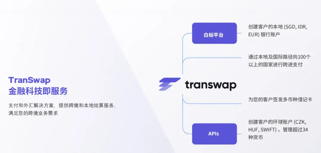 新加坡支付平台TranSwap|跨境支付和金融科技解决方案的革新者 - 知乎