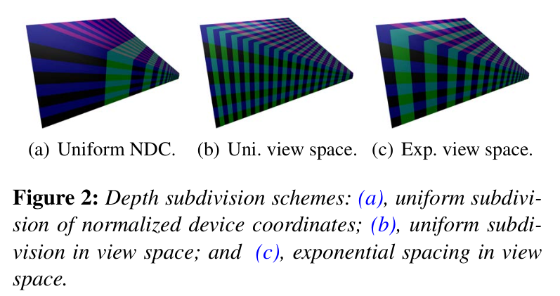 [摸着原神学图形]聚类延迟光照Clustered Deferred Lighting - 知乎