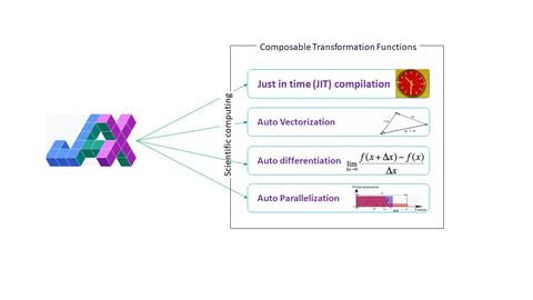 Jax入坑指南系列(五): 上手flax神经网络 - 知乎