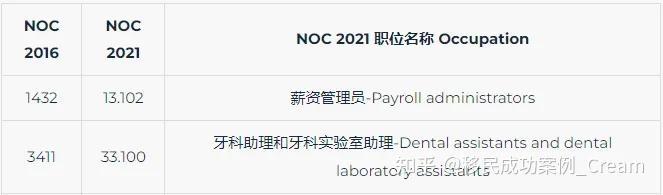 注意！NOC新版(TEER)今天正式启用，各项目影响最全解析！ - 知乎