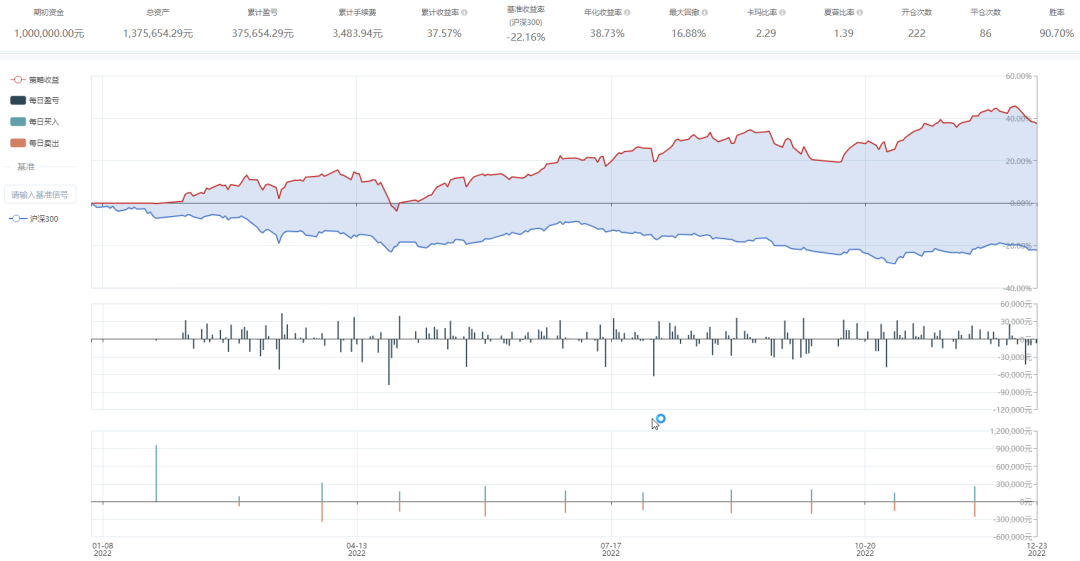 Barra模型因子的构建及应用（一） - 知乎