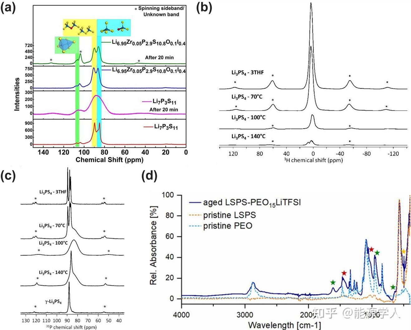 全固态硫化物电解质的化学稳定性：湿空气下的稳定性以及与溶剂和粘结剂的相容性 - 知乎