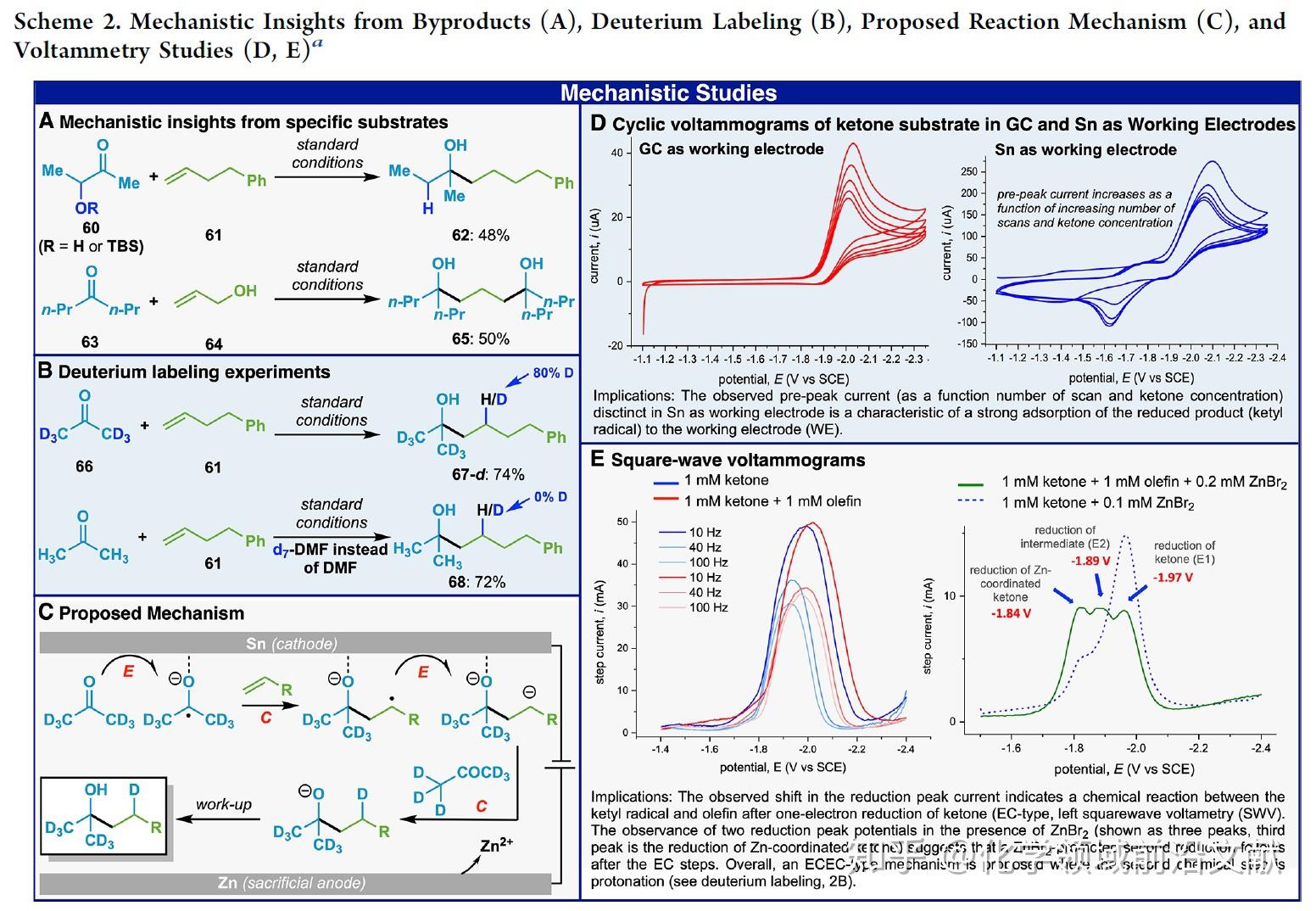 Scripps研究所Baran、犹他大学Minteer合作报道电化学的酮和烯烃的还原偶联反应 - 知乎