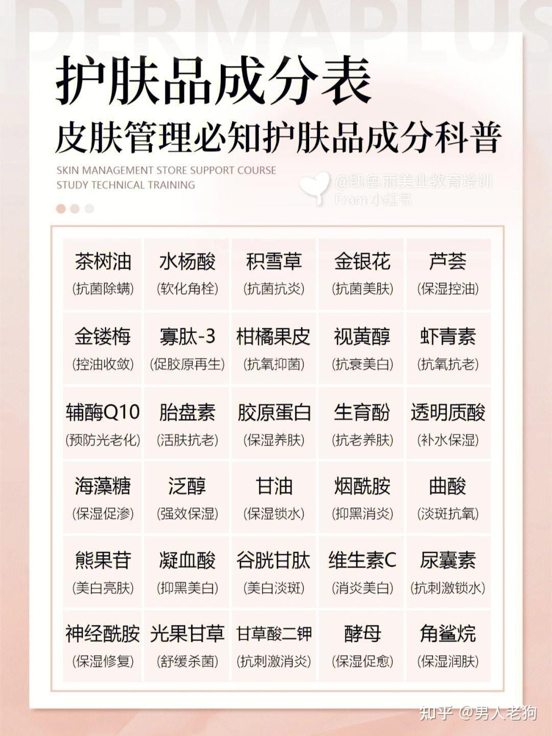 一分钟快速让你看懂化妆品成分！！！ 知乎