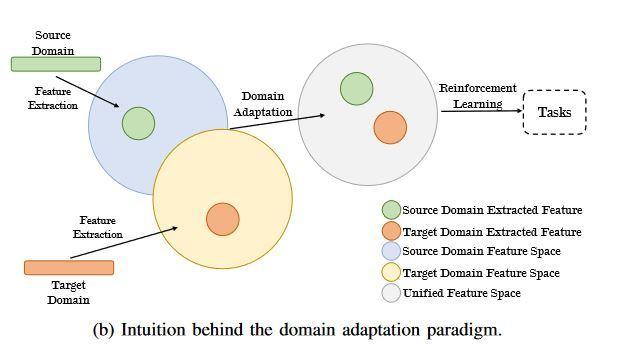【RL in Robotics】Sim-to-Real Transfer - 知乎