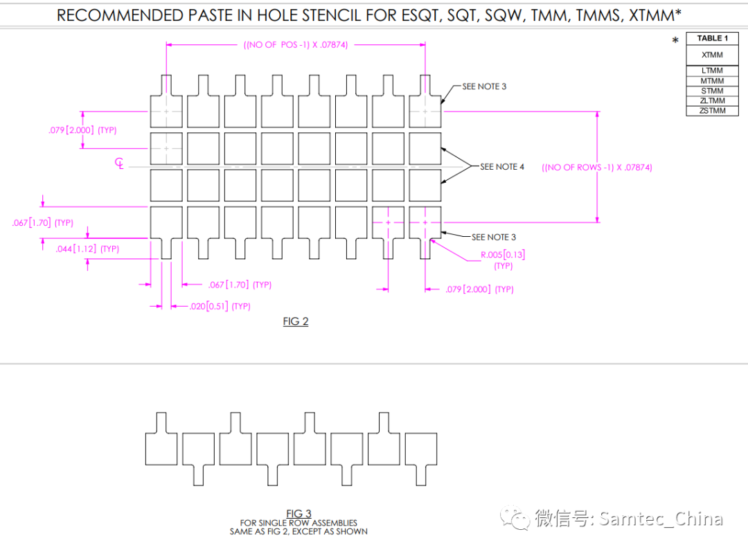 Samtec应用分享特辑四 | 通孔回流焊工艺指南（PIH） - 知乎