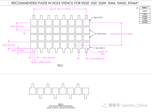 Samtec应用分享特辑四 | 通孔回流焊工艺指南（PIH） - 知乎