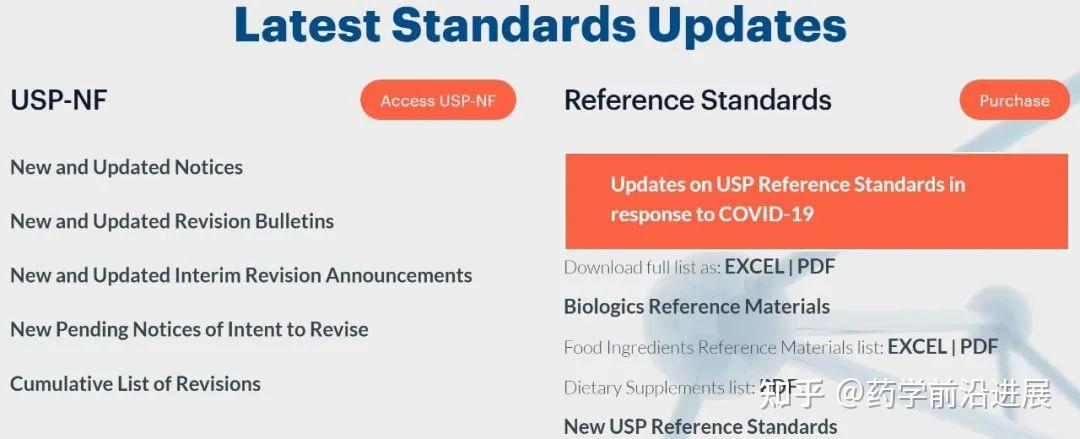 生物医学、药物研发常用数据库及网站（很全） - 知乎