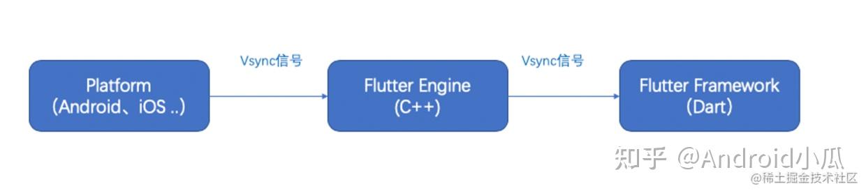 超级全面的Flutter性能优化实践 - 知乎