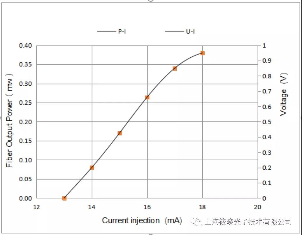1550nm VCSEL 激光器 测试实验分享 - 知乎