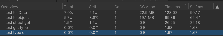 unity struct to interface，class装箱拆箱测试 - 知乎