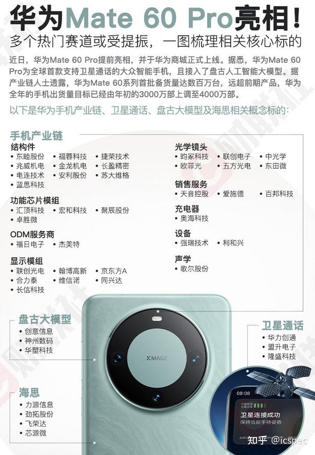 46家！华为Mate60 Pro供应链曝光！-icspec - 知乎