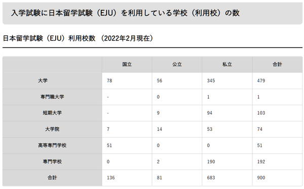 EJU考后什么时候出成绩？不同分数段可以报考哪些日本大学？ - 知乎