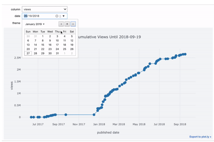 Jupyterlab + Ipywidgets，打造交互式分析平台 - 知乎
