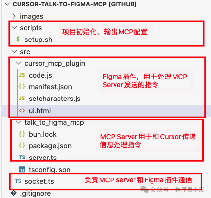 【Cursor实战】Cursor+Figma MCP通过对话直接生成设计稿 - 知乎
