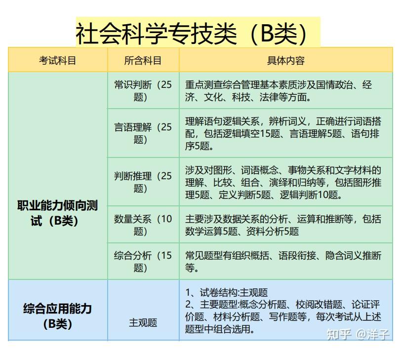 事业单位ABCDE类区别有哪些？看看你是哪一类！！！ - 知乎