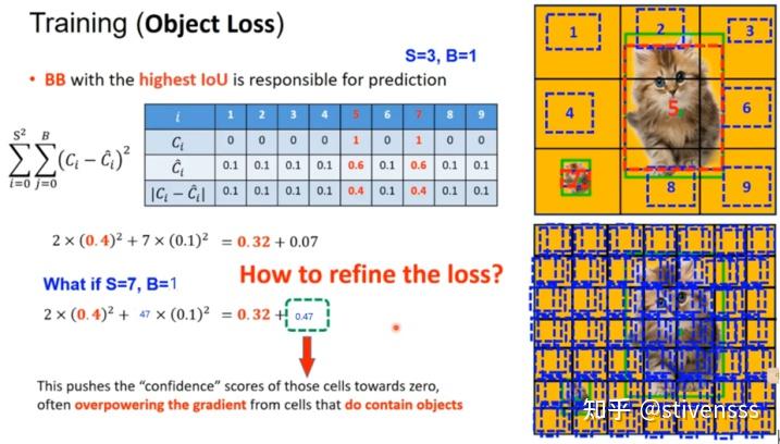 目标检测之图解YOLOV1 - 知乎