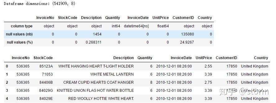 Kaggle案例：Customer Segmentation - 知乎