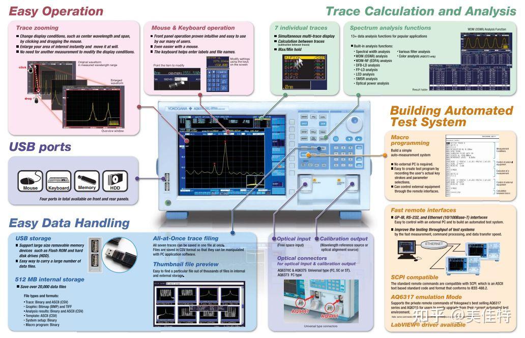 Yokogawa AQ6370D与AQ6370C 光谱分析仪的区别 - 知乎